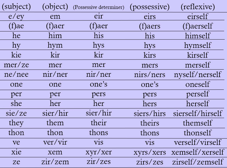 Pronoun Etiquette Guide – Reshaping Reality